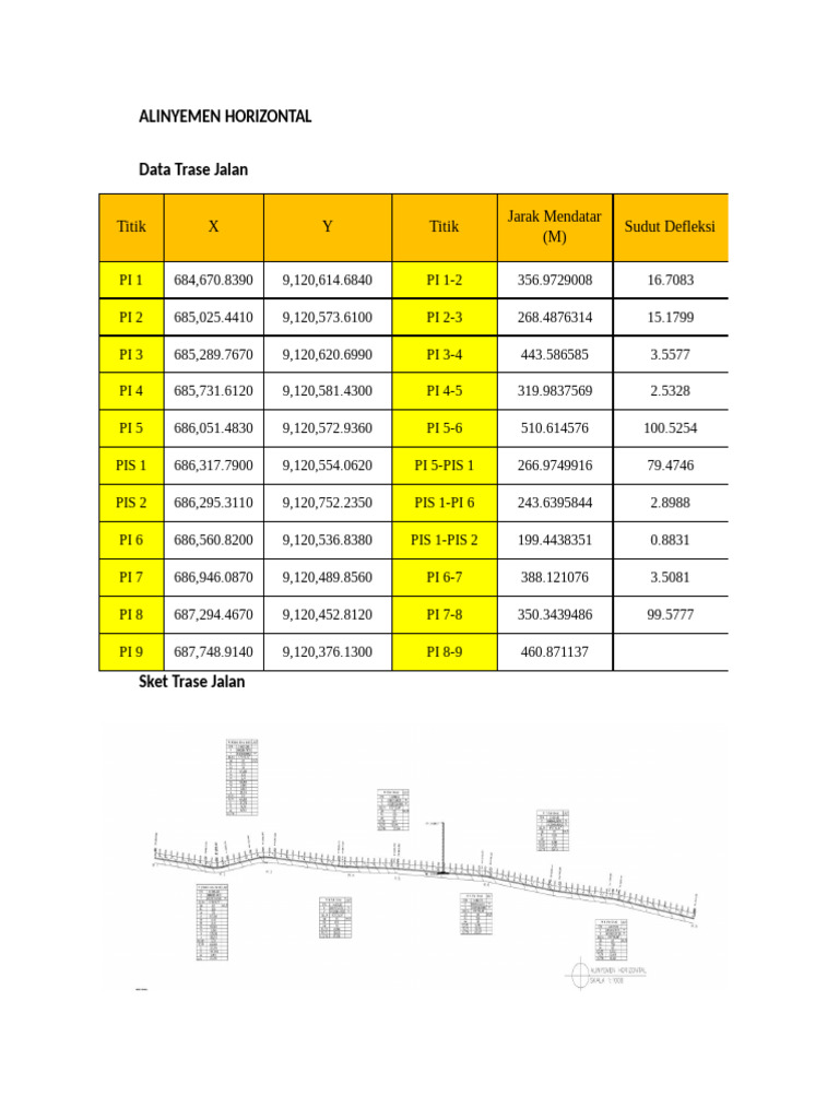 Alinyemen Horizontal | PDF