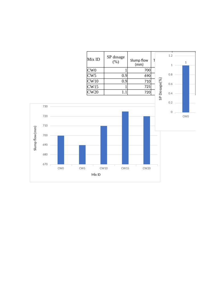 Project Data Excel File 2024 | PDF