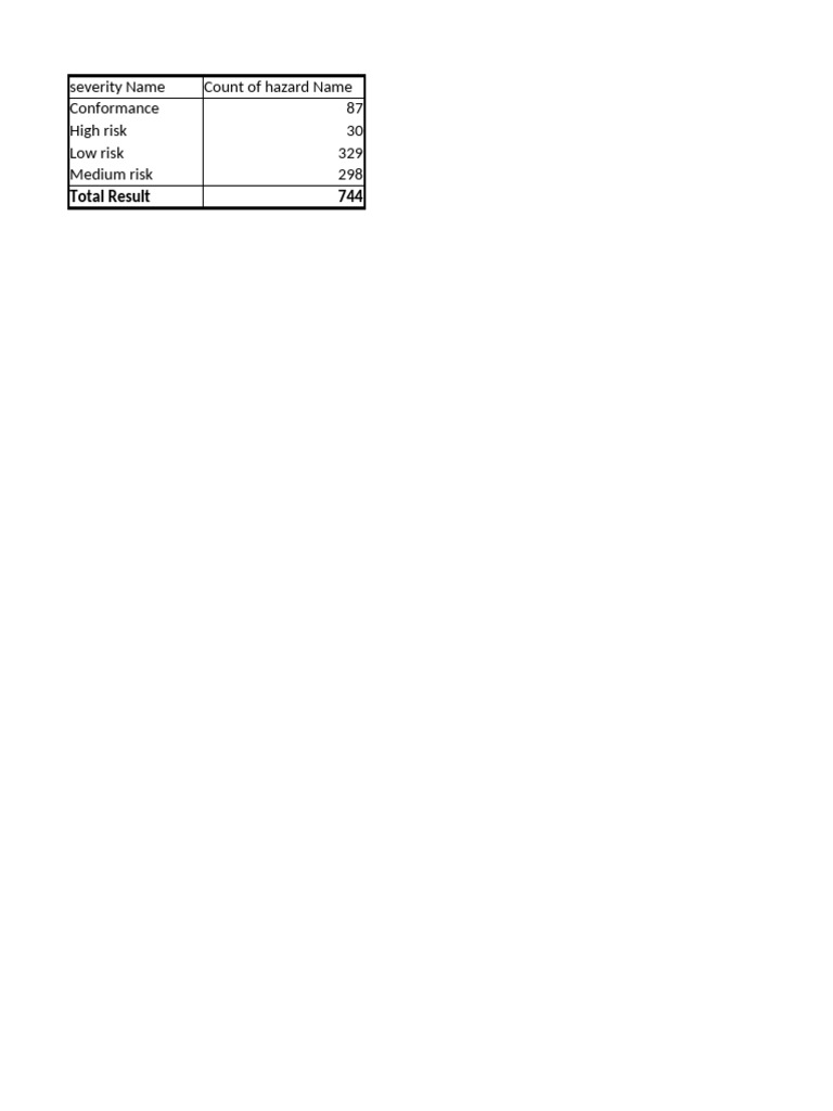 Observation Report | PDF