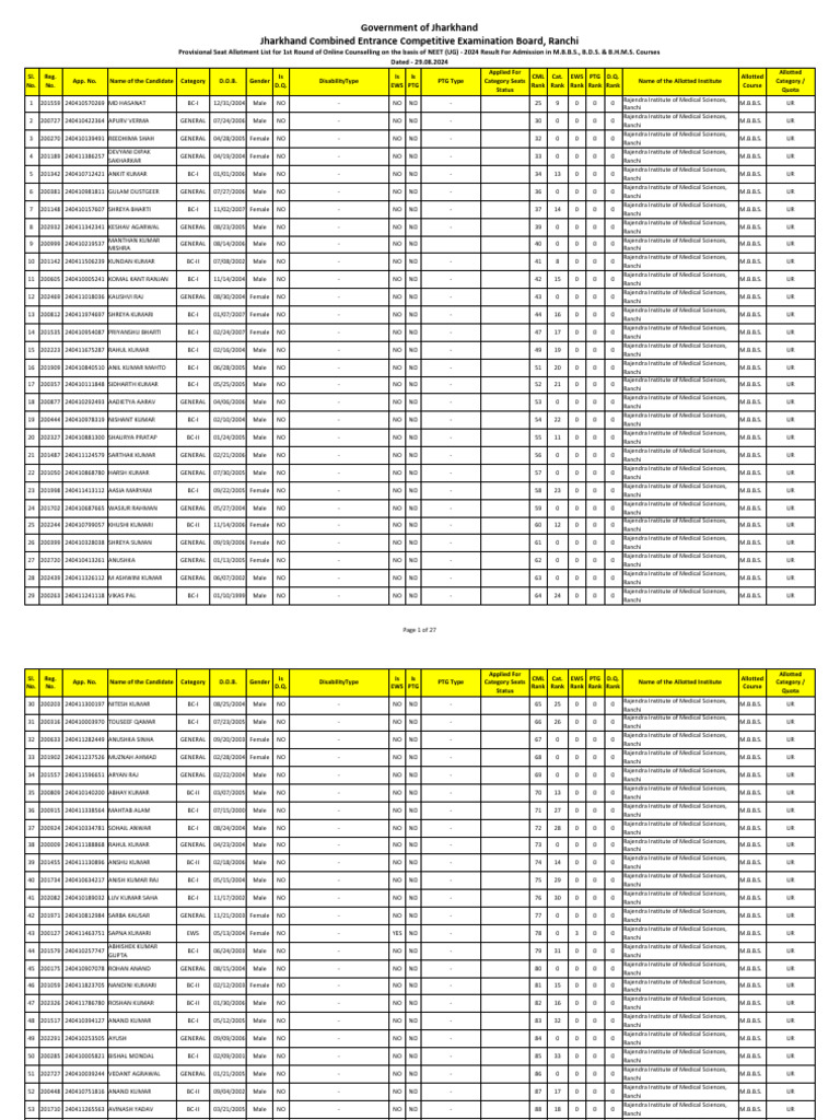 Government of Jharkhand Jharkhand Combined Entrance Competitive ...