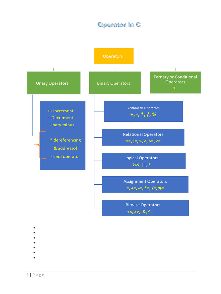 Operators in C - Notes | PDF