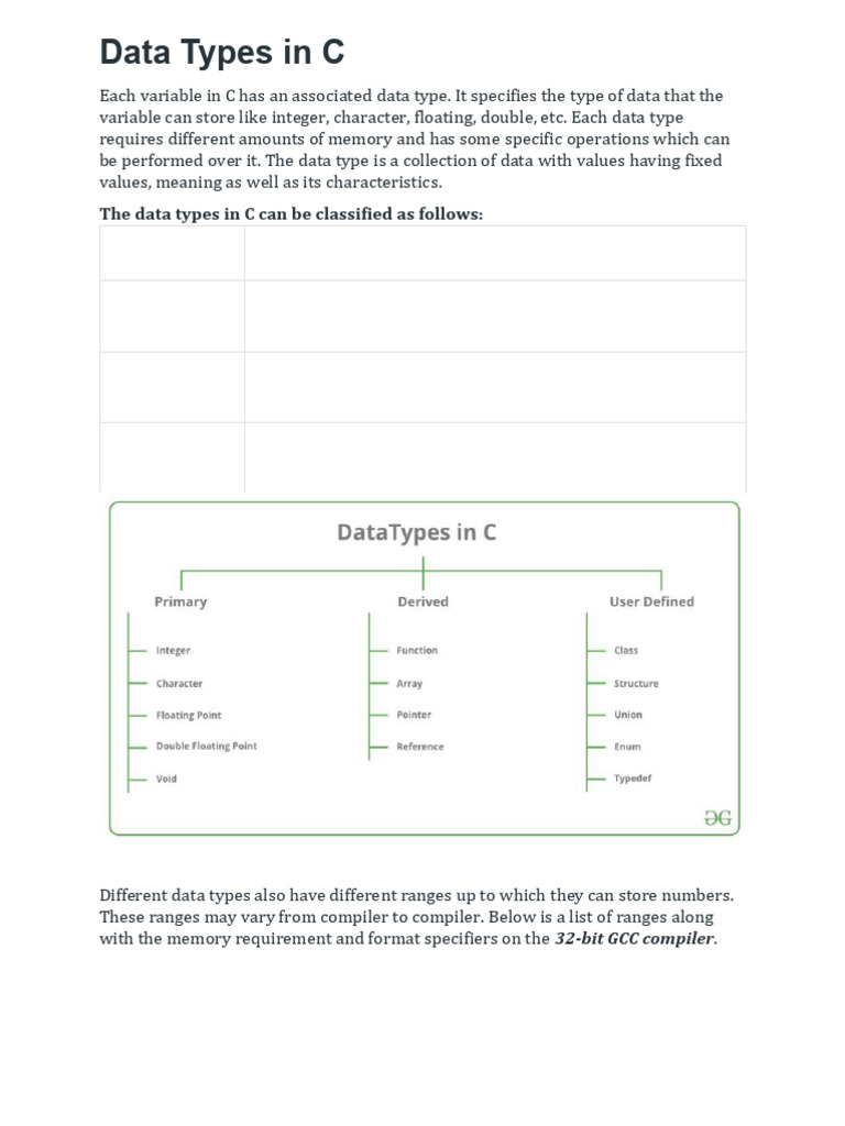 Data Types in C | PDF