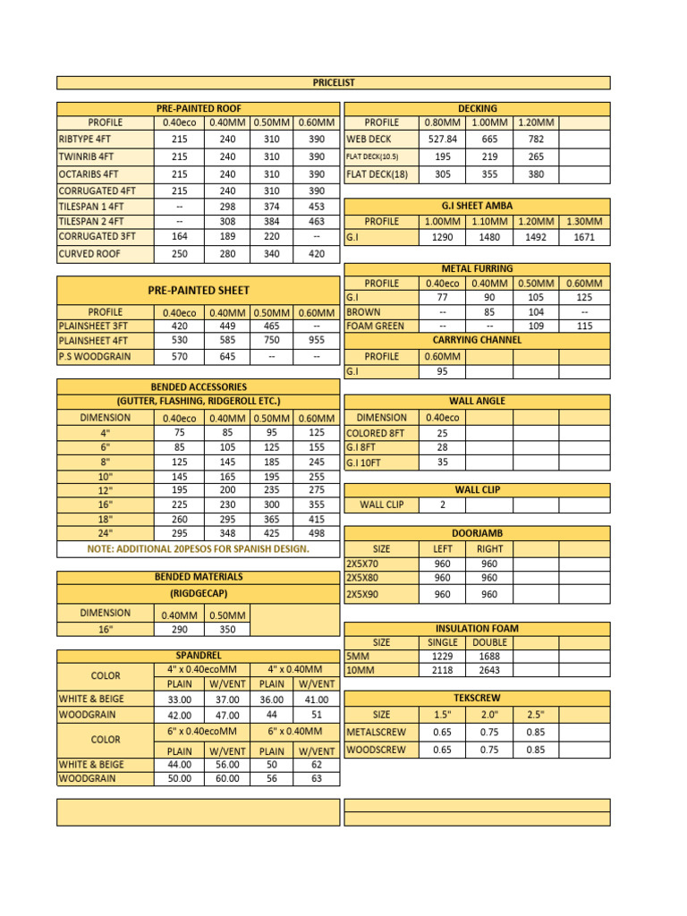 Market Price List 2024 | PDF