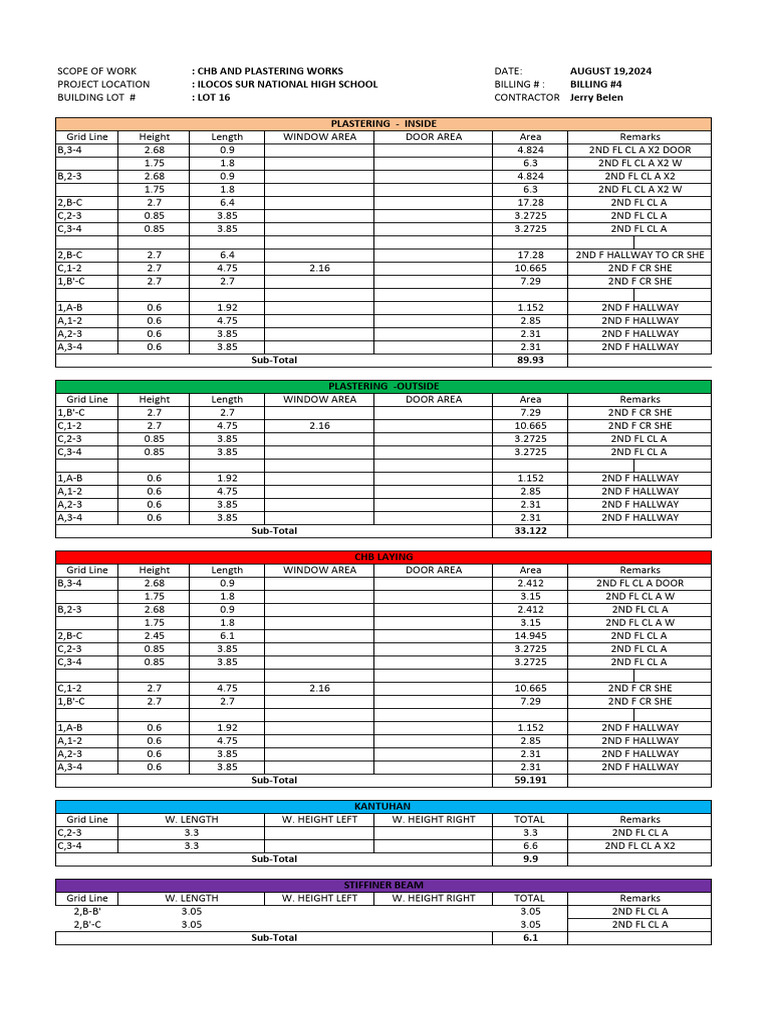 JB Billing #4 Lot 16 CHB and Plastering Works | PDF