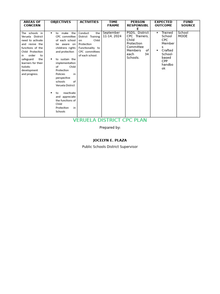 CPC Action Plan | PDF