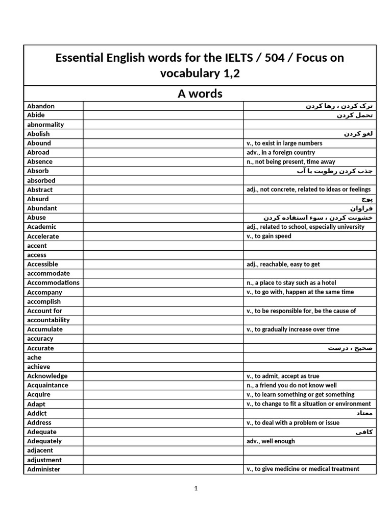 Essential English Words For The IELTS | PDF