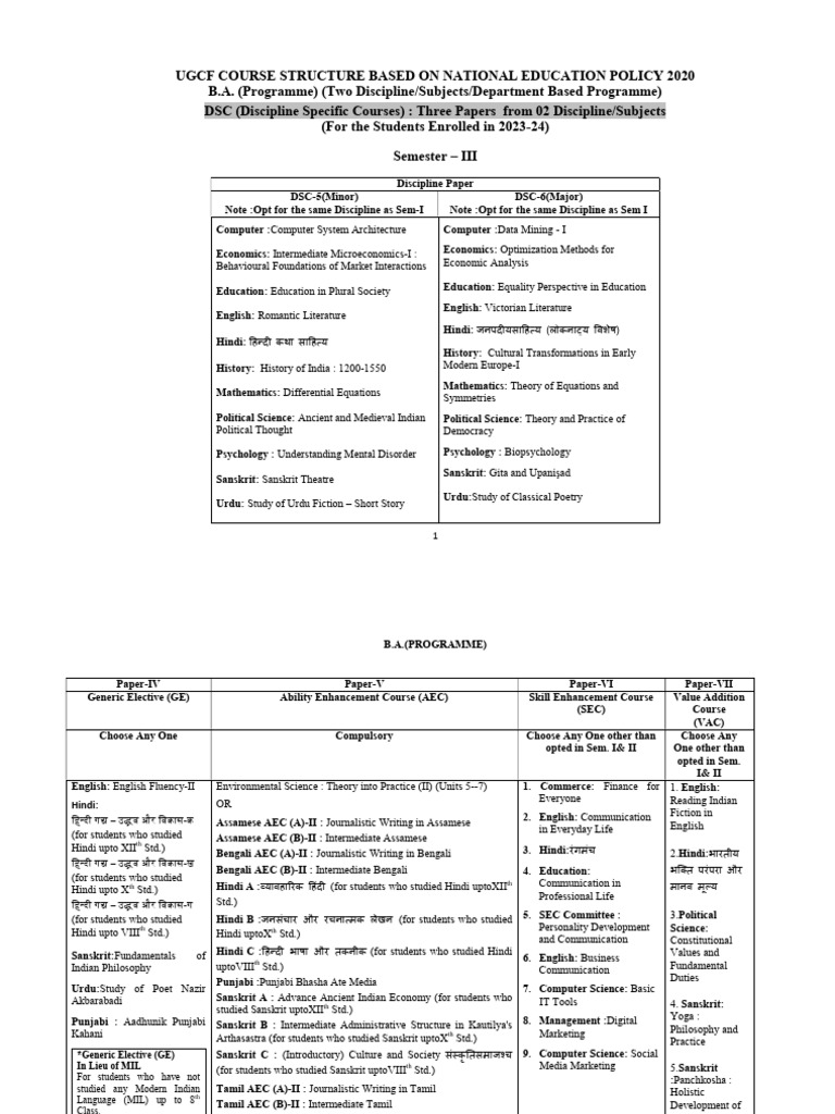 UG Courses - Structure - Semester - III | PDF