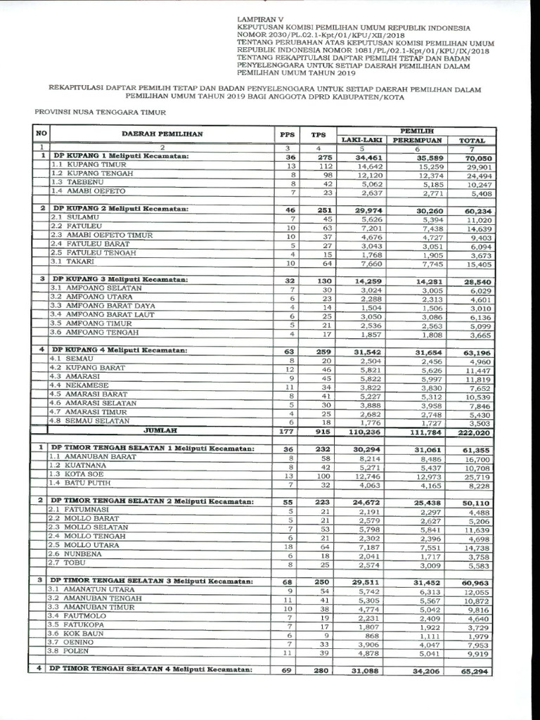 2030 - KPT L5.19 NTT | PDF