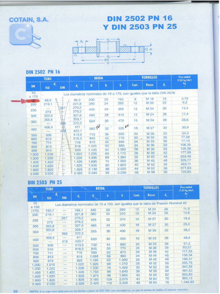 Din 2502 y 2503 | PDF