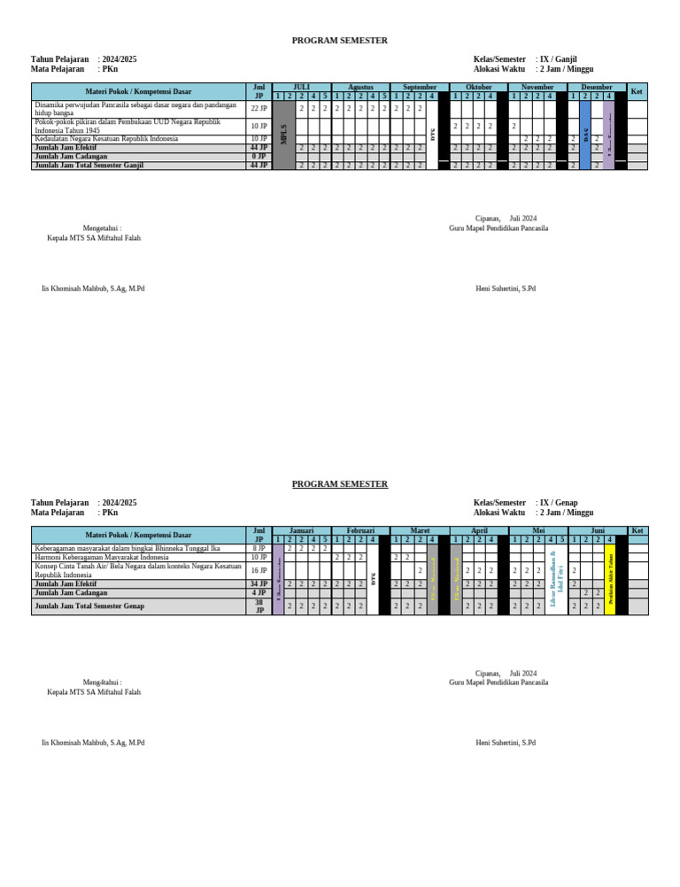 PROSEM Kelas 9 PPKN | PDF