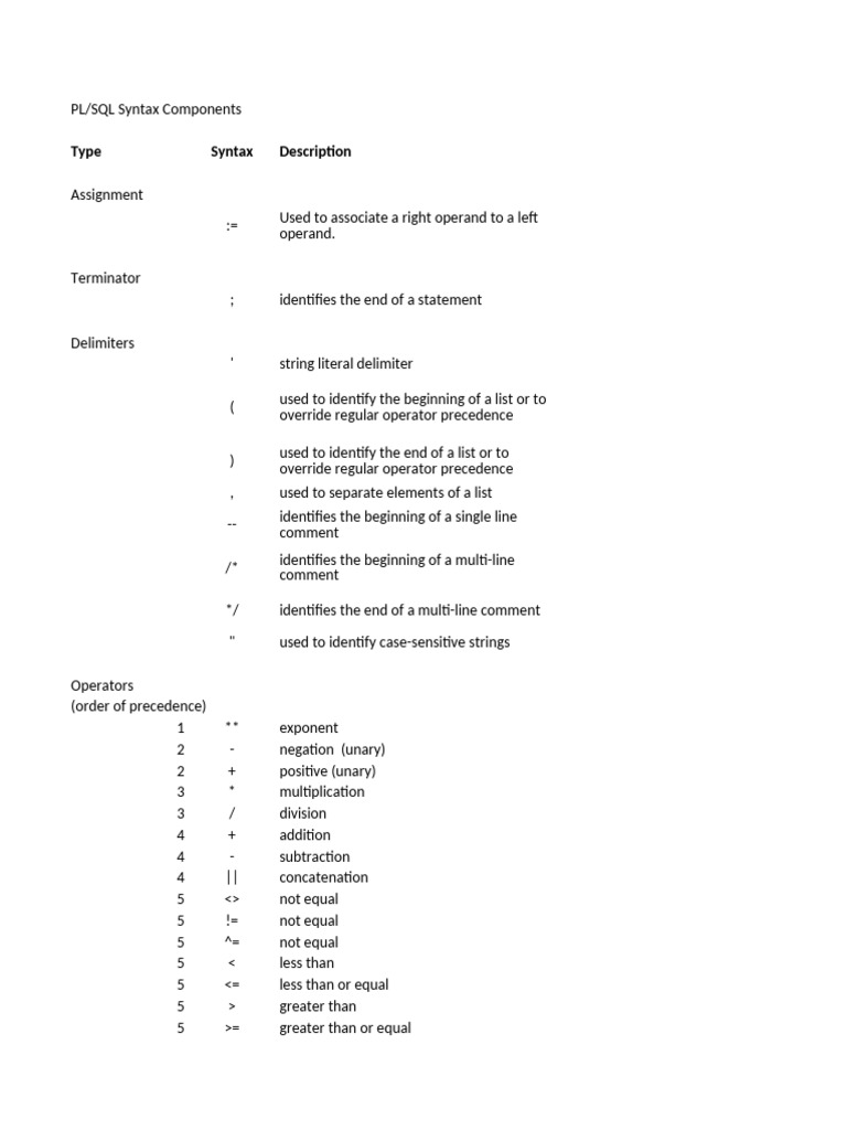 Syntax Elements | PDF