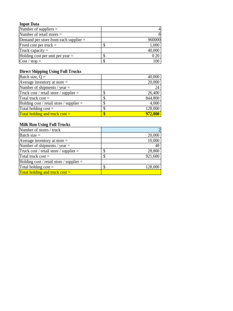 Student Version_Module 3_Transportation Network Problems | PDF