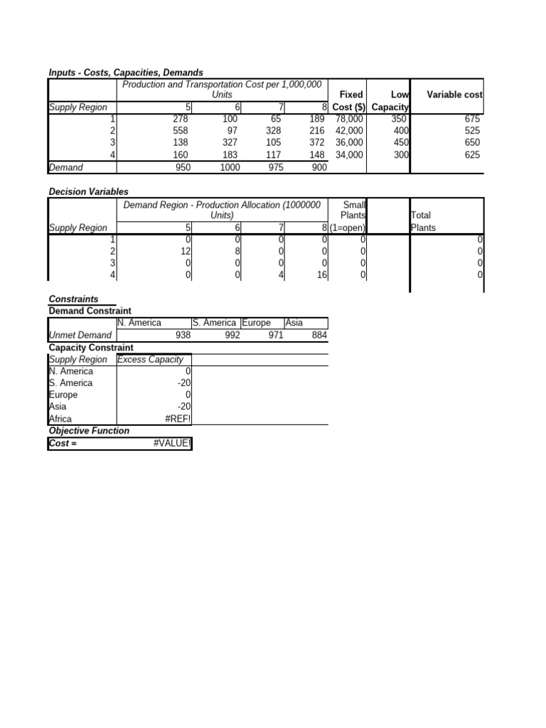 Capacitated Plant Location Model Pdf