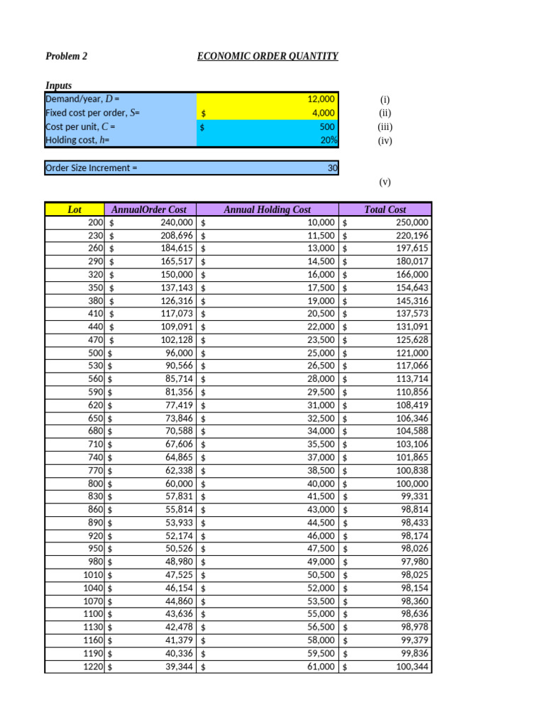 Module 2 - Problem Set | PDF