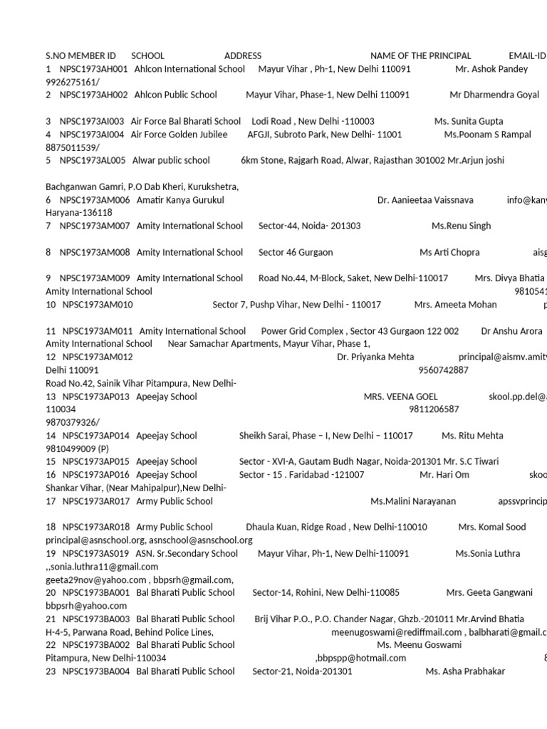 NPSC School Principals Mobile Number | PDF