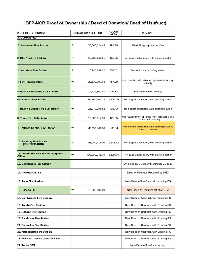 BFP-NCR Infra | PDF