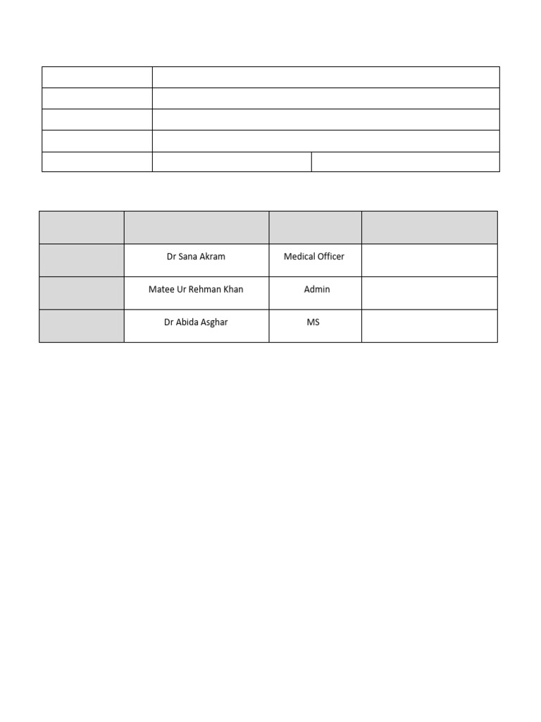 Final Provisional License Signatures, Khan Nazeer Gynae | PDF