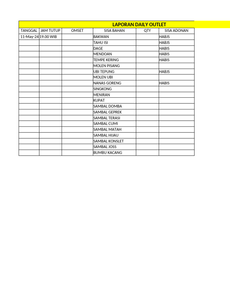 Laporan Daily Outlet 11 Mei 2024 | PDF