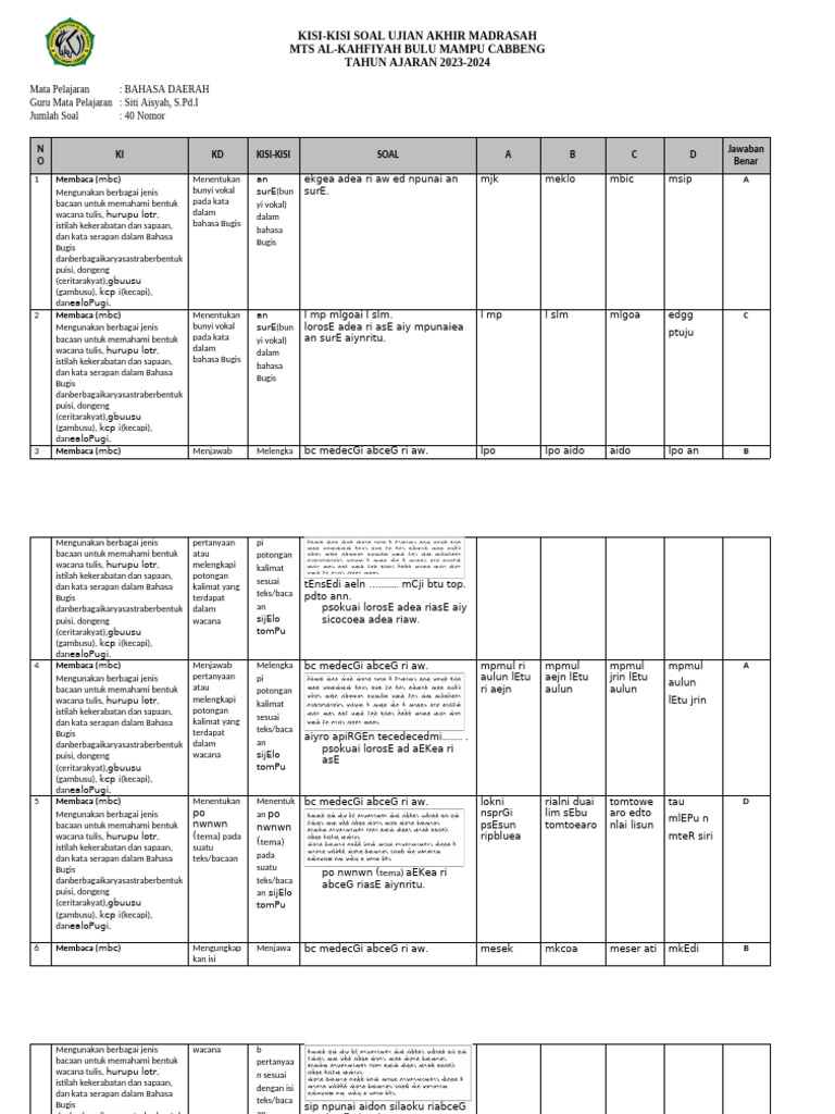 2024 Bda Kisi-Kisi Dan Soal Am | PDF