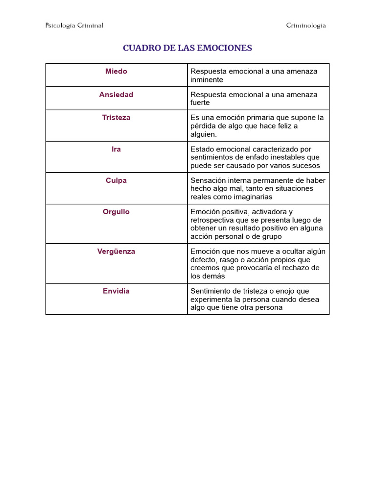 Cuadro de Las Emociones | PDF