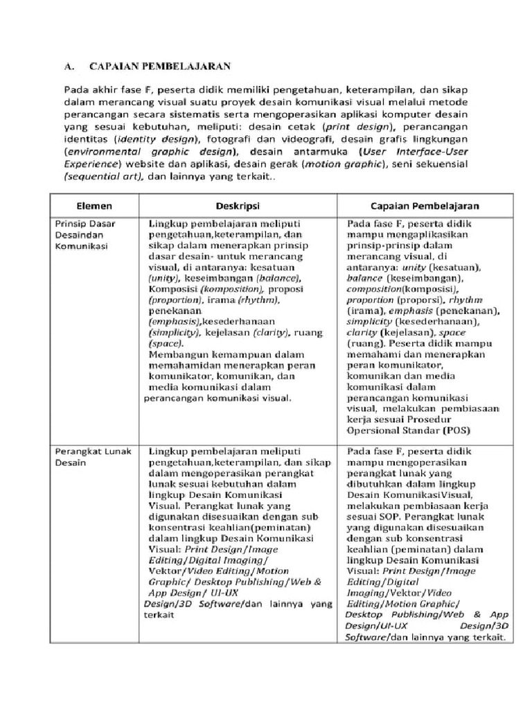Patokan Modul | PDF