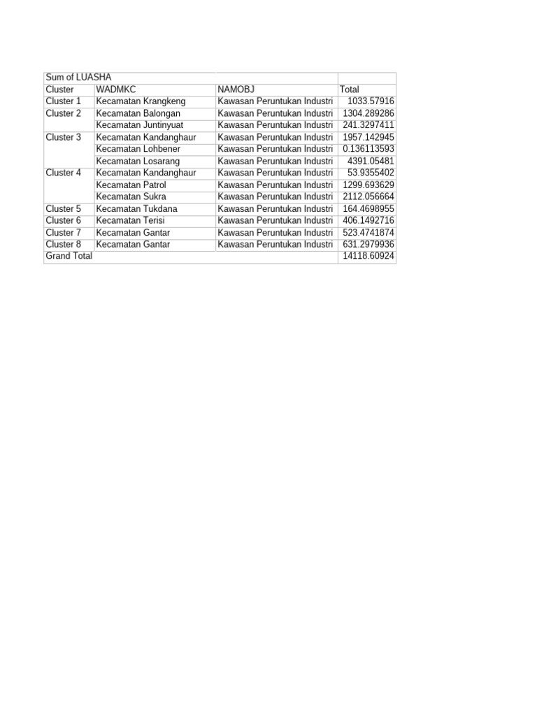 KPI Pasca Klinik Update05082024 Cluster | PDF