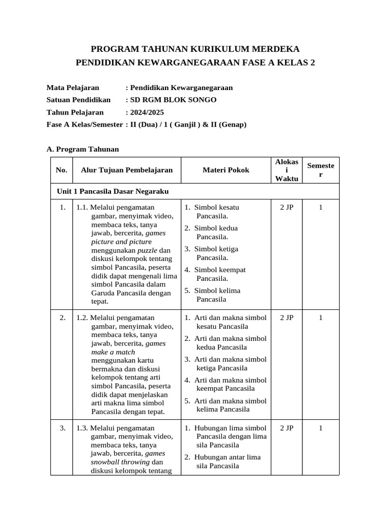 Prota PPKN Kelas | PDF