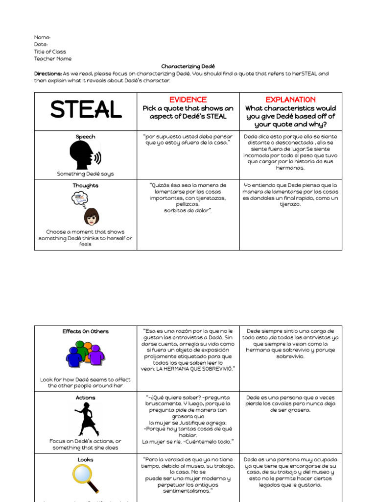 Adriana Asenjo Carbajal - Dedé's STEAL Chart | PDF