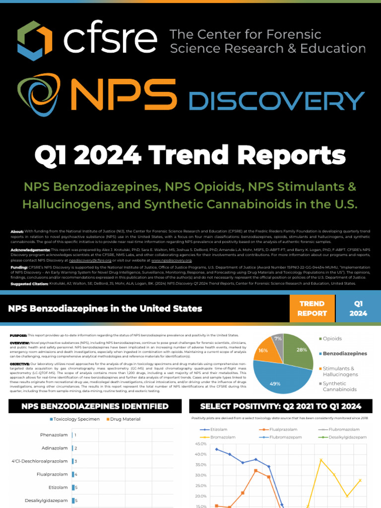 2024 Q1 CFSRE NPS Discovery Trend Reports | PDF | Gas Chromatography ...