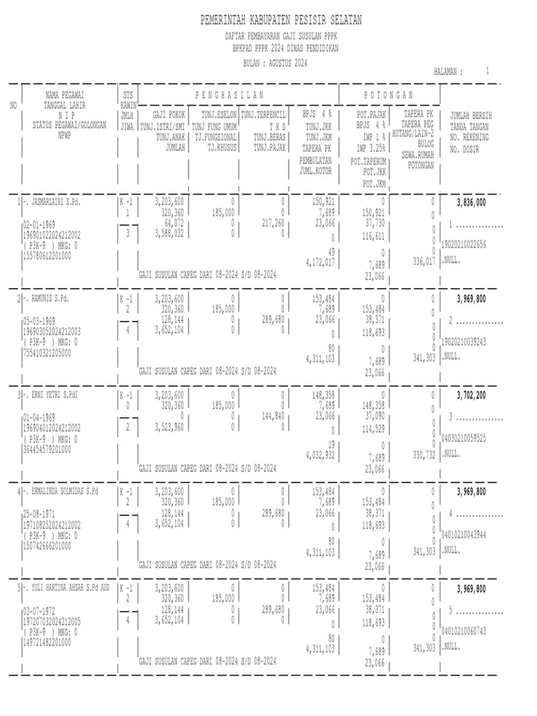 Bpkpad PPPK Agt Susulan Diknas | PDF