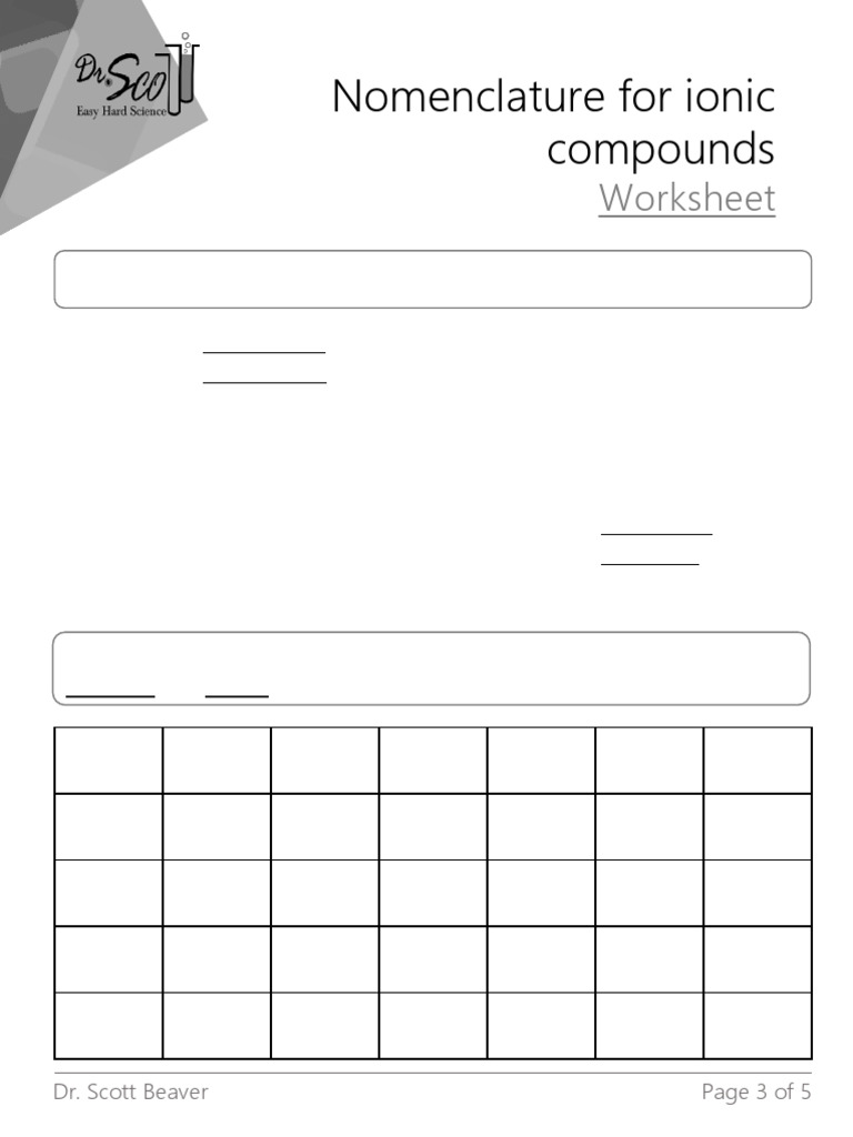 Homework. nomenclature for ionic compounds | PDF