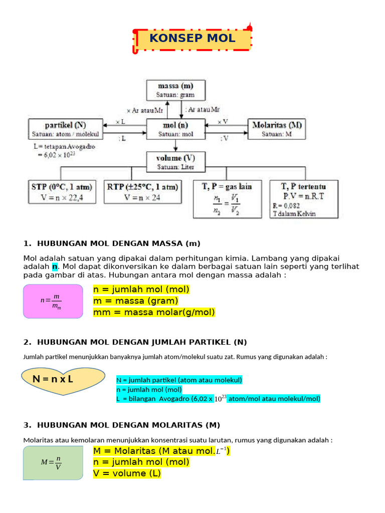 Pertemuan 6. Konsep Mol | PDF