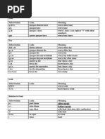 Latin Medical Abbreviations Explained | PDF | Pharmacy | Drugs
