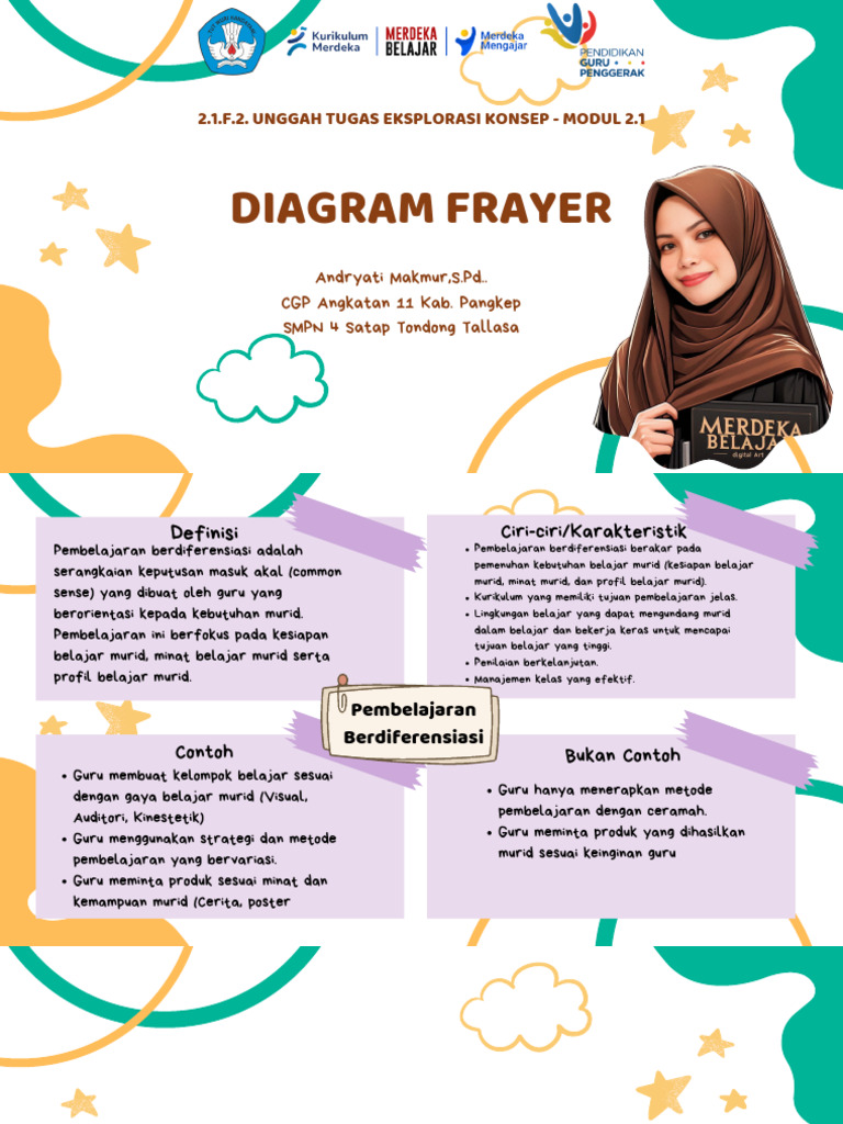 Eksplorasi Konsep Modul 2.1. Diagram Frayer | PDF