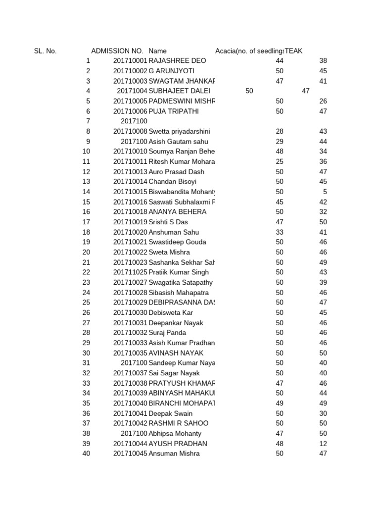 Forestry And Upsc Notes Pdf