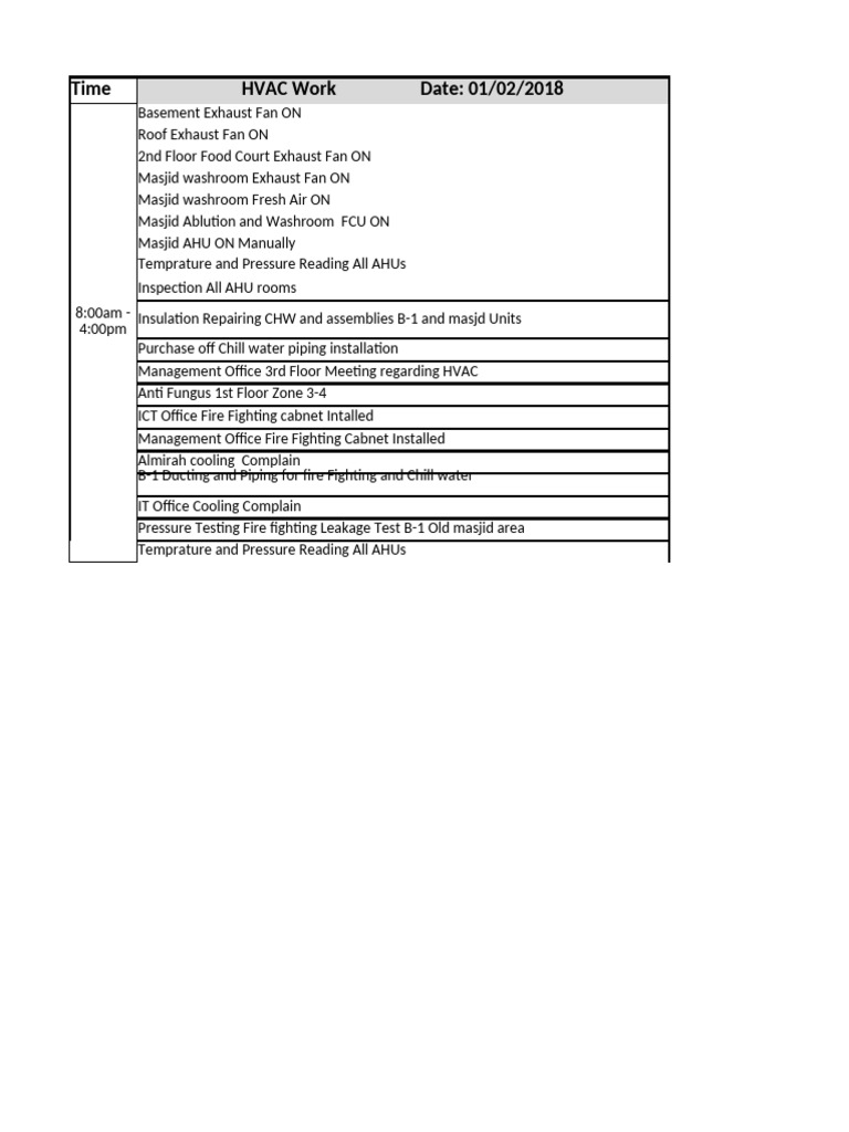 Daily Work Status 123 | PDF