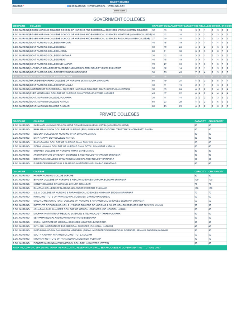BSC Nursing Seat Matrix | PDF