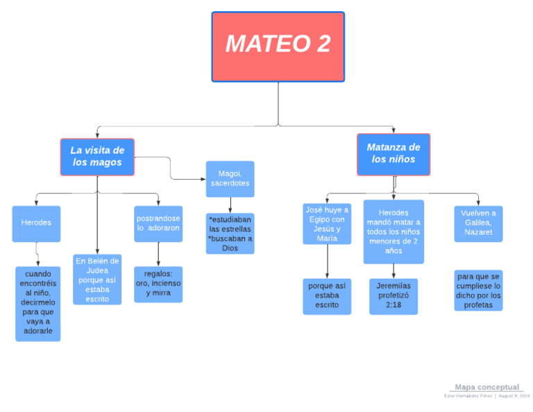 Mateo 2 | PDF