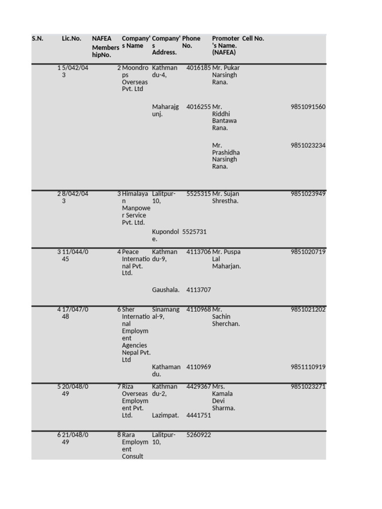 Manpower of Nepal | PDF