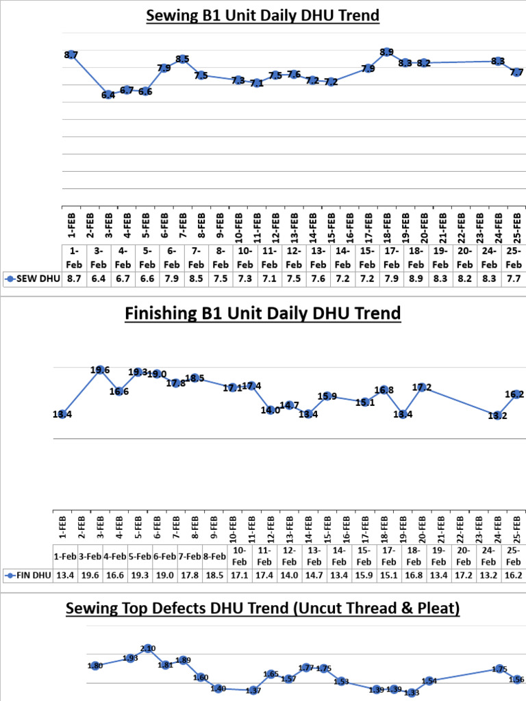 Trend Chart B1 | PDF