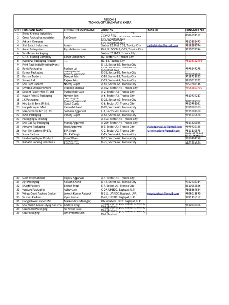 Delhi & Noida Printers Details | PDF