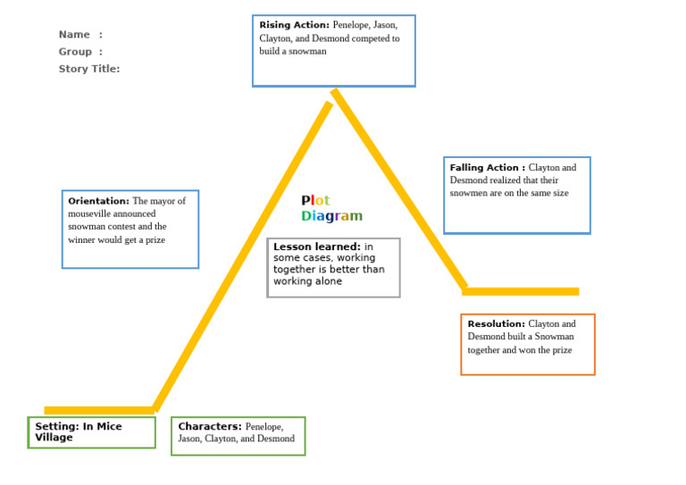 Plot Diagram Template | PDF