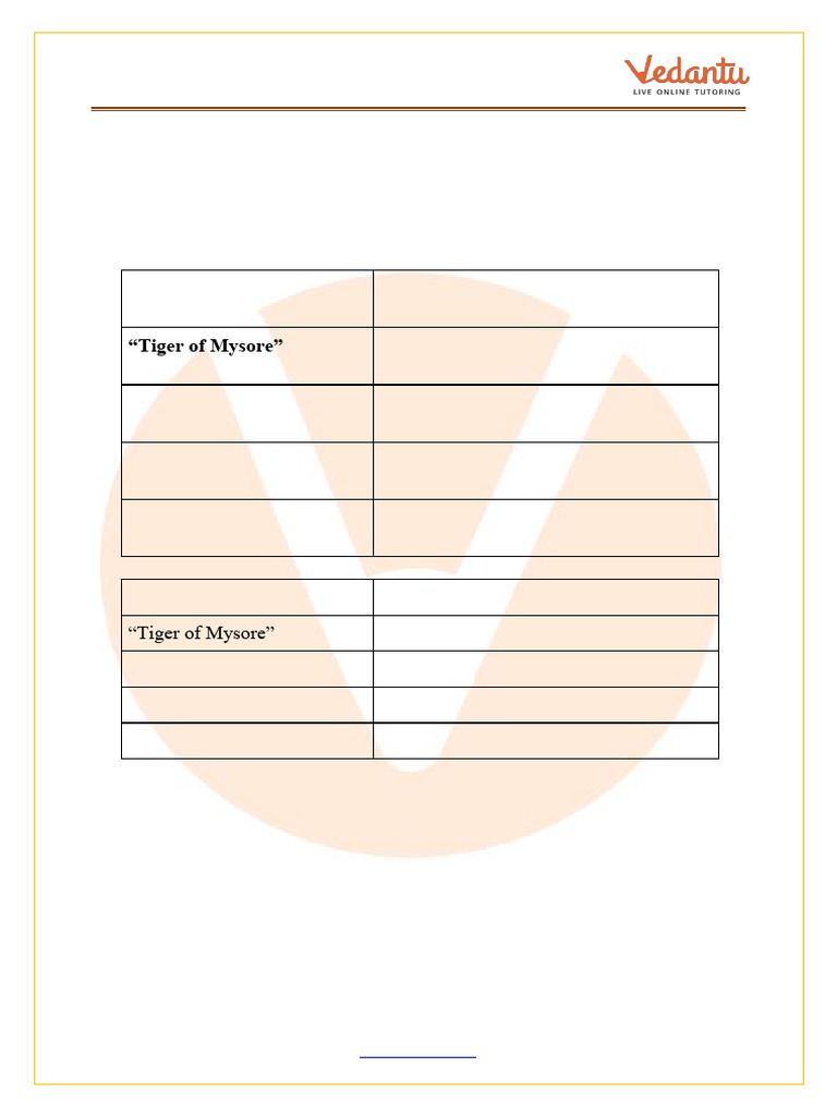 NCERT Solutions For Class 8 History Chapter 2 - Trade To Territory PDF ...