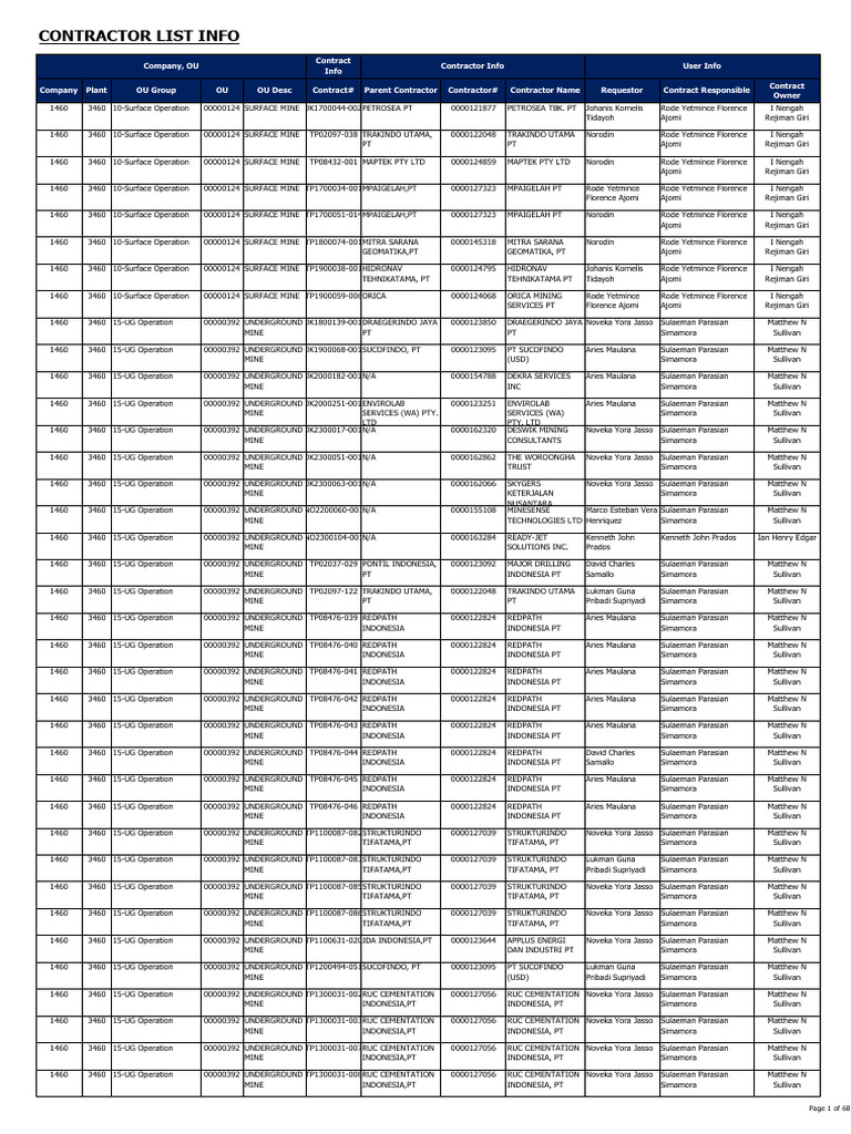 Contractor List Info | PDF