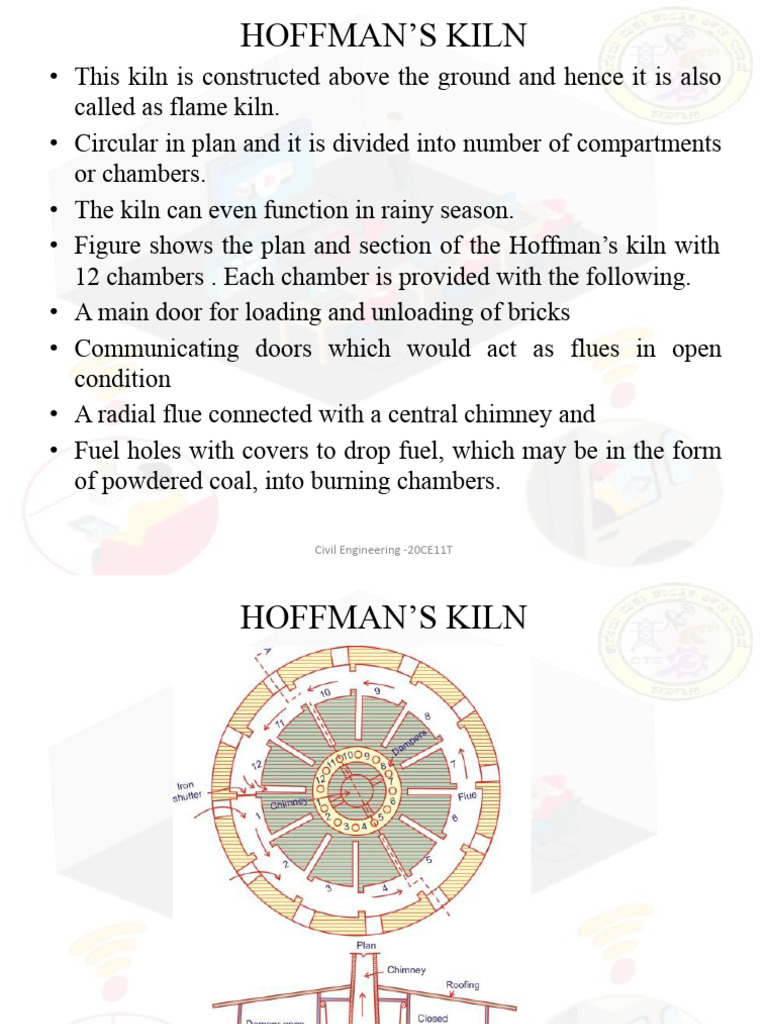 Hoffman's Kiln | PDF