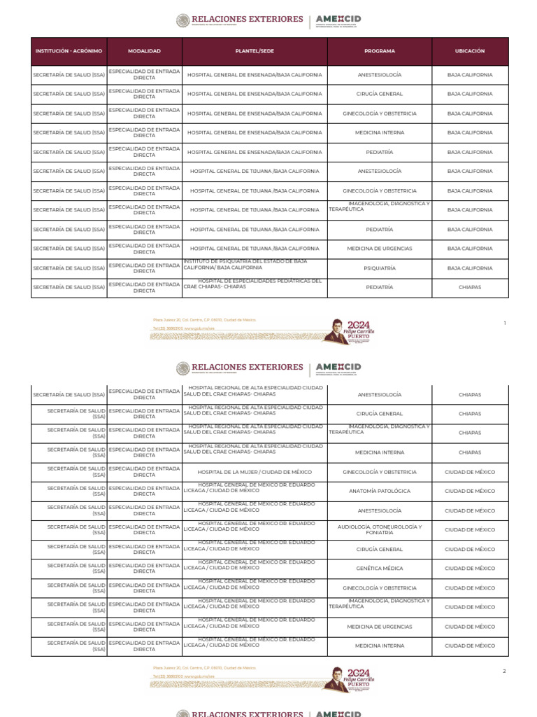 Anexo 2 Oferta Acad Mica | PDF