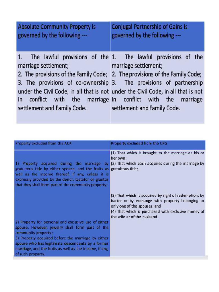 Table For Property Relations | PDF