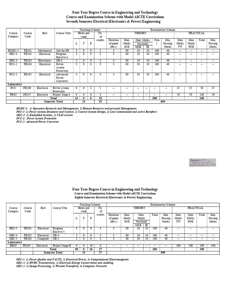 Electrical Engineering - Final VII & VIII Model Syllabus | PDF