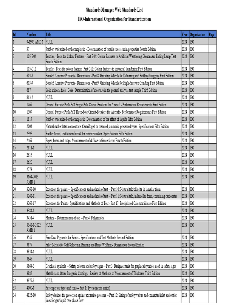 Standard List of ISO | PDF