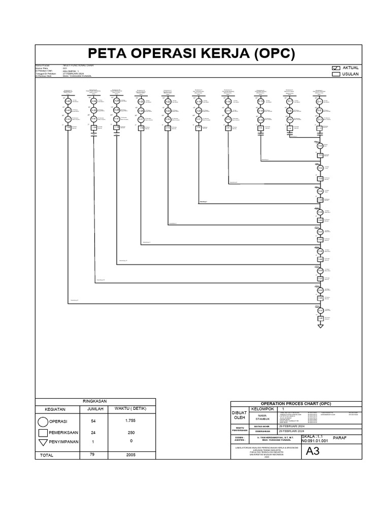 Gambar Prosman Fix | PDF